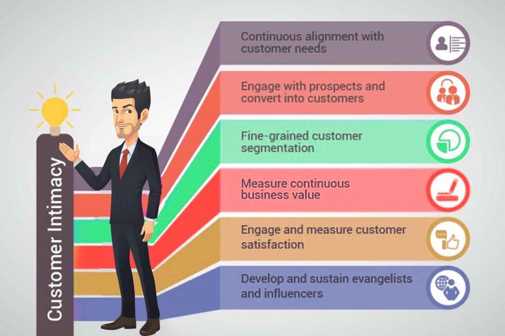 What is Customer Intimacy? Why Is It Important?