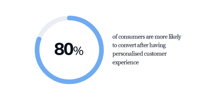 What is Customer Intimacy? Why Is It Important?