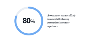 What is Customer Intimacy? Why Is It Important?