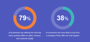 What is Customer Intimacy? Why Is It Important?