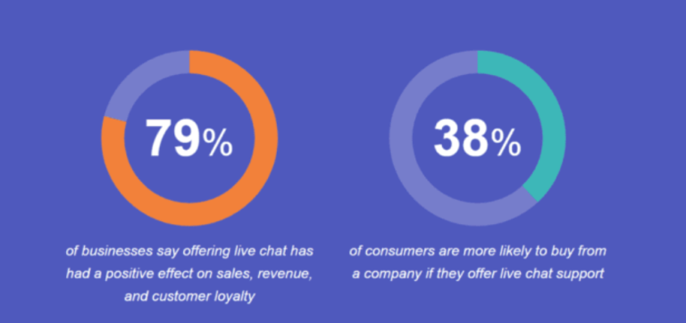 What is Customer Intimacy? Why Is It Important?