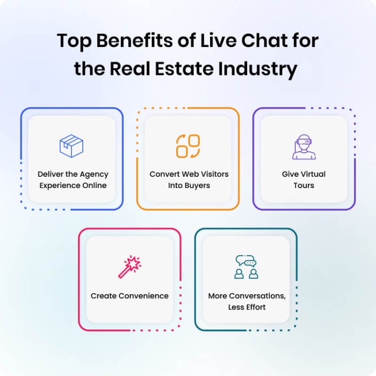 Top Live Chat Software for Real Estate Business