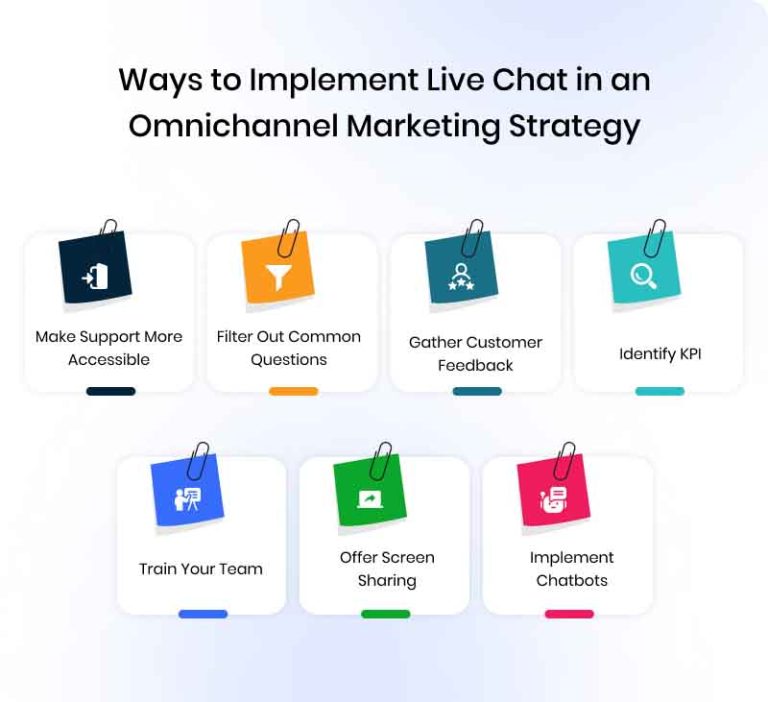 Benefits of Omnichannel Chat for Your Business