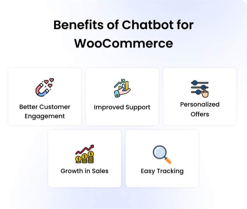 A Guide on Using WooCommerce Chatbot to Grow Your Online Store