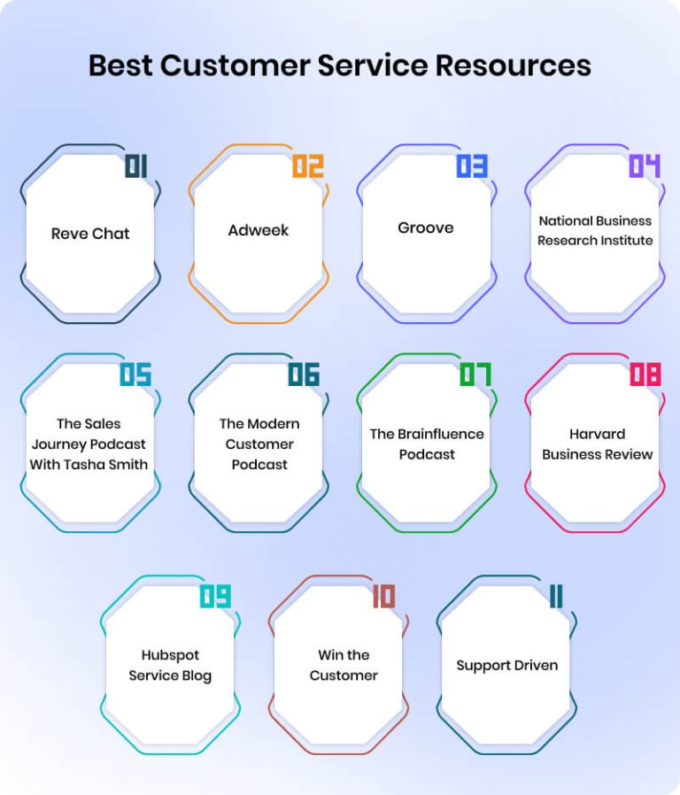 12 Best Customer Service Resources to Fuel Yourself Everyday