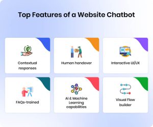 8 Ways A Website Chatbot Can Help Your Business
