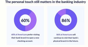 Customer Service in Banking: Importance, Strategies & Examples