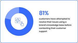 Customer Service in Banking: Importance, Strategies & Examples