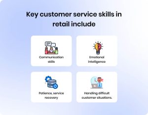 What is Retail Customer Service - Key Benefits & Ways to Improve It
