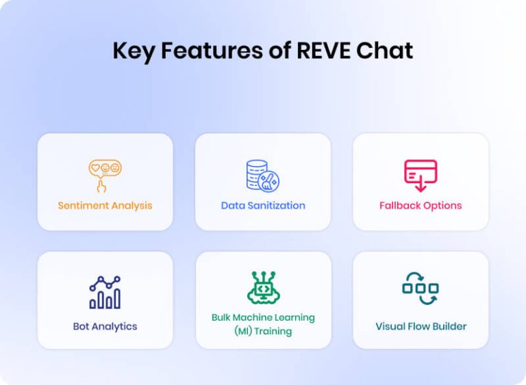 Wix Chatbot Can Help Simplify Your Customer Communication