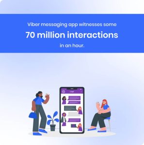 Ways to Use Viber Chatbot for Customer Communication