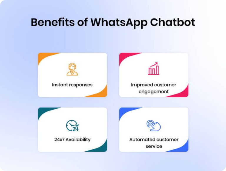 6 Ways to Use WhatsApp Chatbot for Your Business