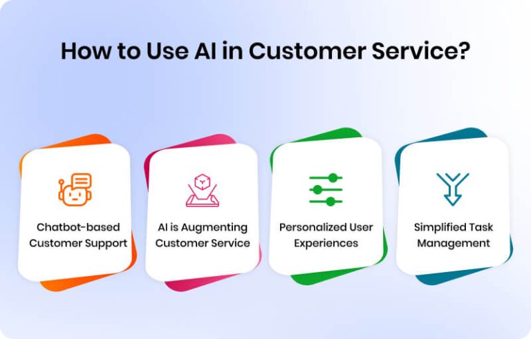 Key Benefits & Future of AI in Customer Service Key Benefits & Future of AI in Customer Service