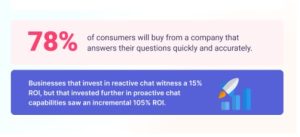 Use of Customer Satisfation Model For Your Business