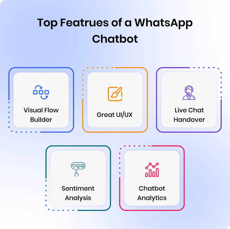 6 Ways to Use WhatsApp Chatbot for Your Business 6 Ways to Use WhatsApp Chatbot for Your Business
