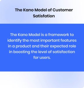 Use of Customer Satisfation Model For Your Business
