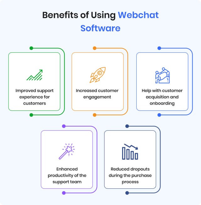 Top WebChat Software For Your Business