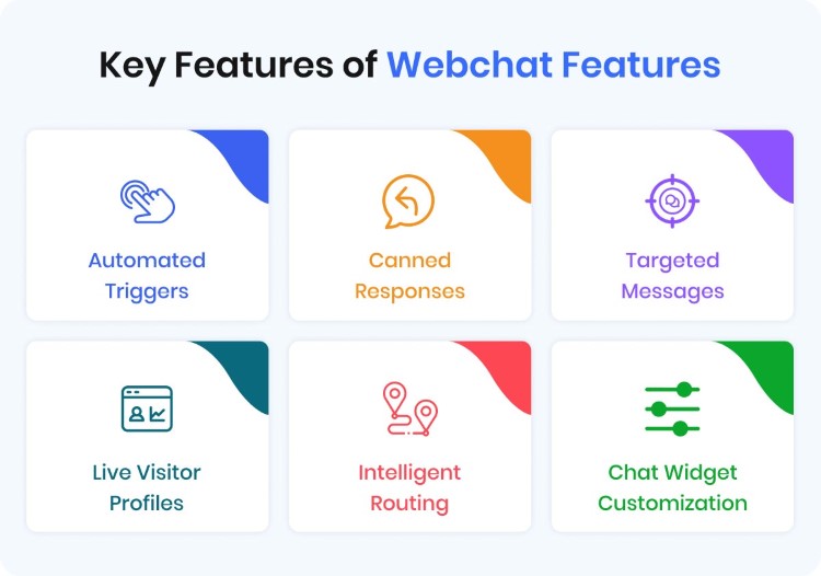 Top WebChat Software For Your Business