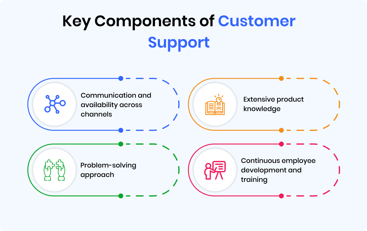 Customer Support Vs Customer Service - Which Matters More?