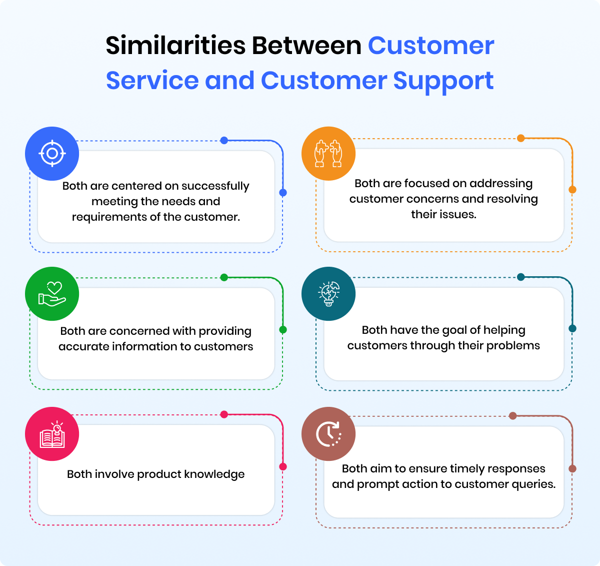 Customer Support Vs Customer Service - Which Matters More?
