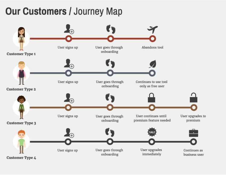 16 Types of Customers and How to Deal With Them