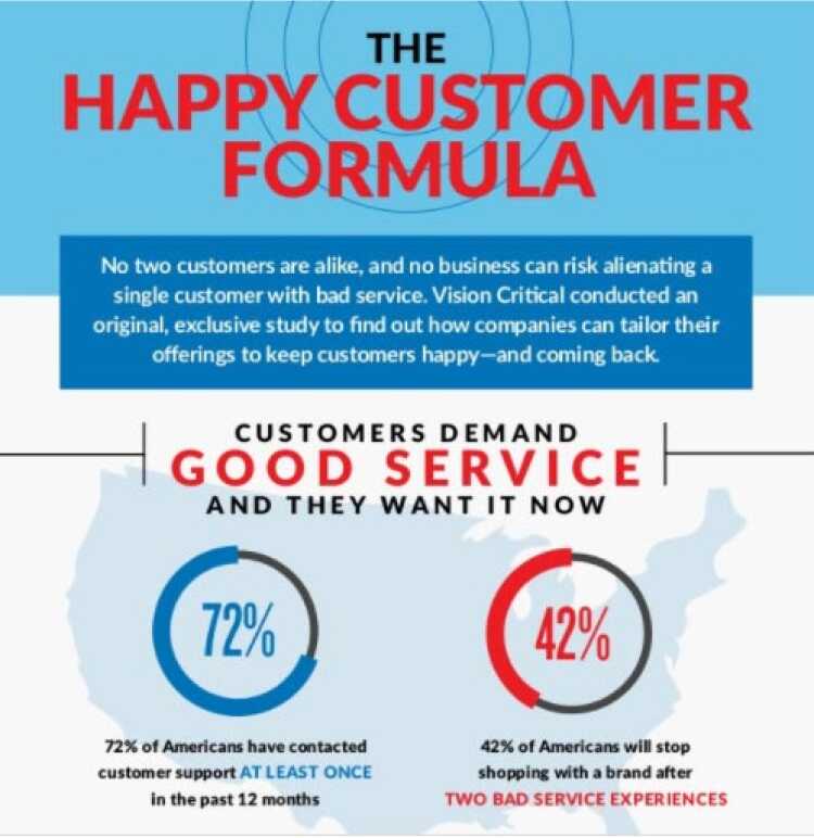 16 Types of Customers and How to Deal With Them