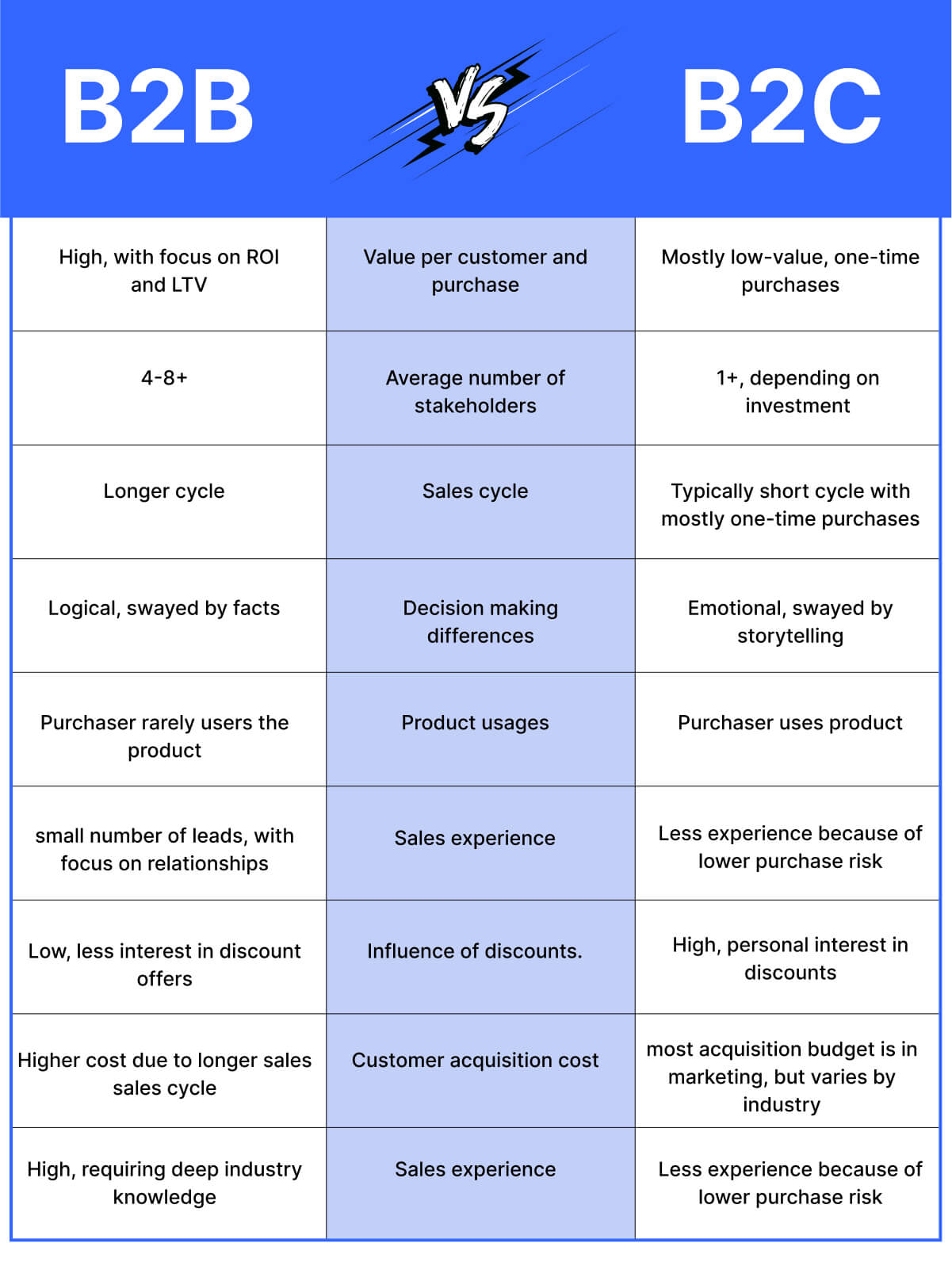 The Ultimate Guide to B2B Sales