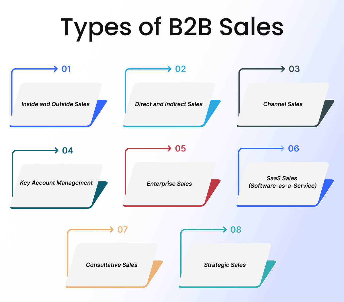 The Ultimate Guide to B2B Sales