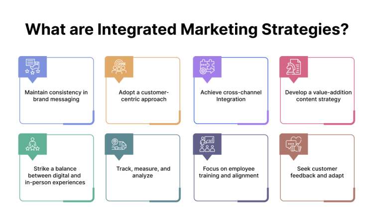 Integrated Marketing Channels