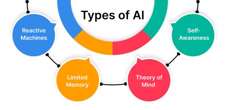 What is AI? How Does it Work? A Complete Guide