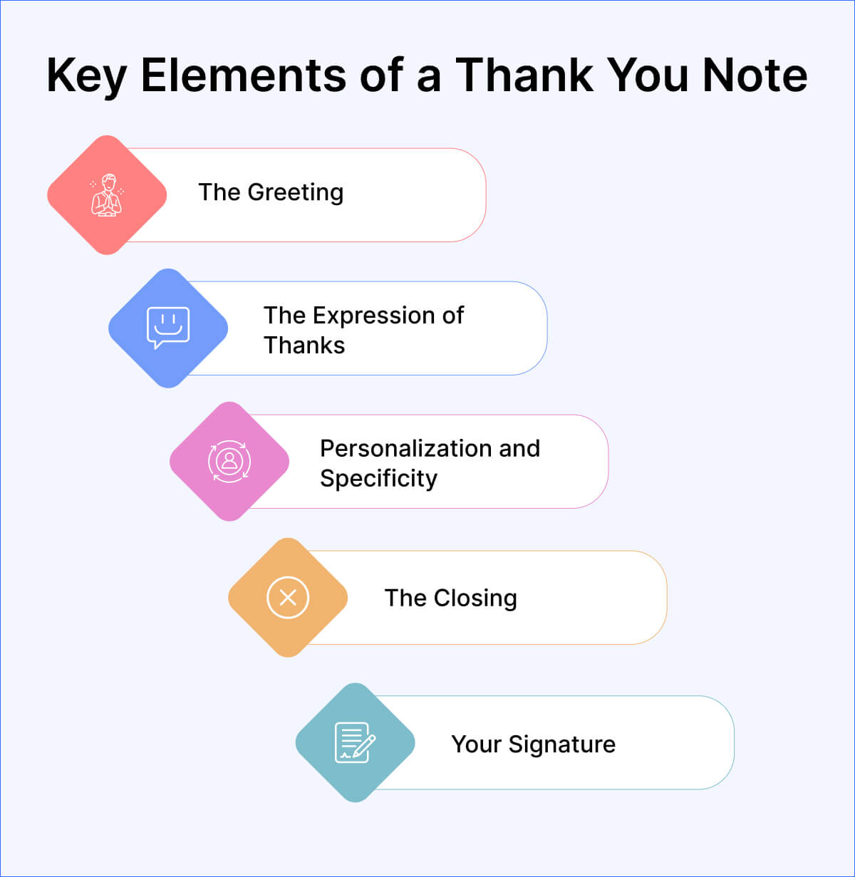 How to Write a Thank You Note: Examples & Tips | REVE Chat