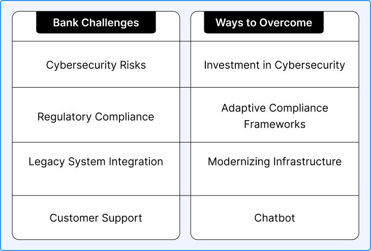 Digital Banking In Bangladesh Rise Transformation Trends And Benefits