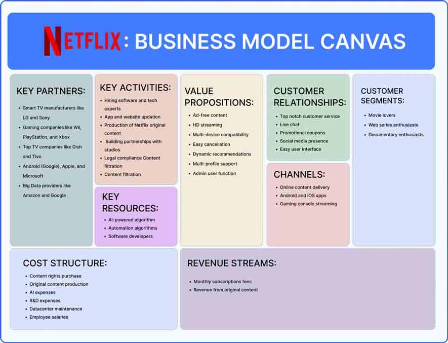 What are the Customer Segments of Business Model Canvas?