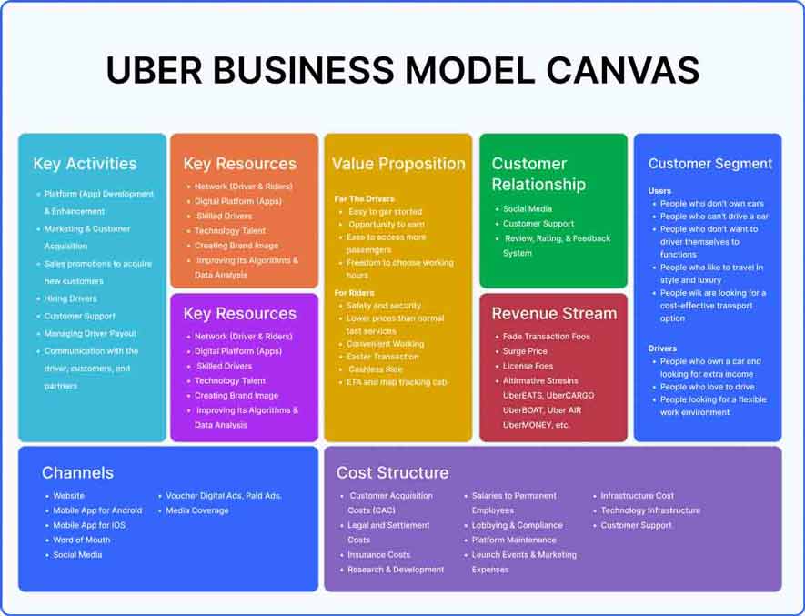 What are the Customer Segments of Business Model Canvas?