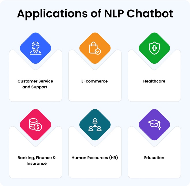 NLP Chatbot - A Complete Guide with Examples NLP Chatbot - A Complete Guide with Examples