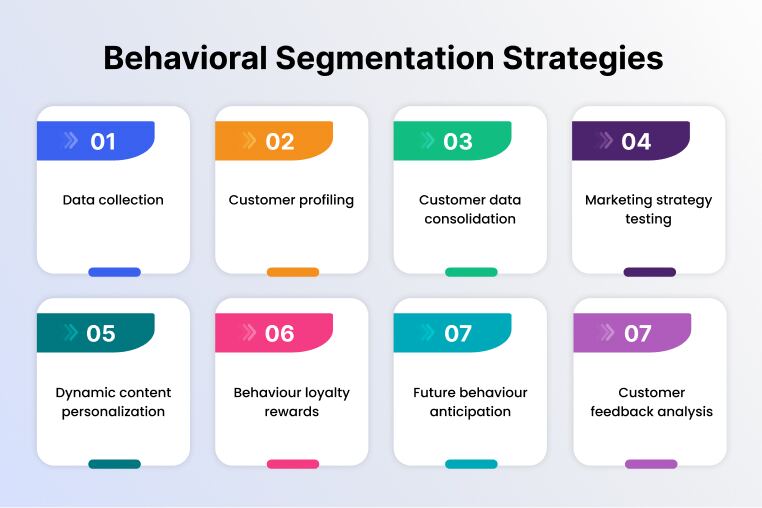 What Is Behavioral Segmentation Types And Examples