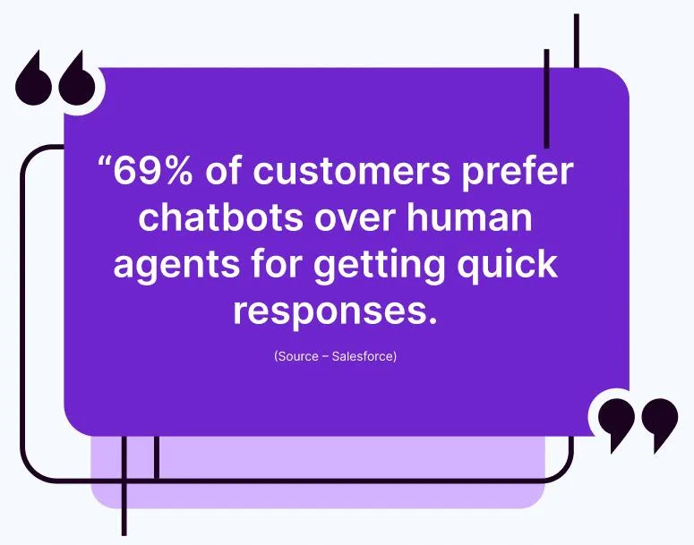 What Is An Faq Chatbot Types Benefits Use Cases And Examples