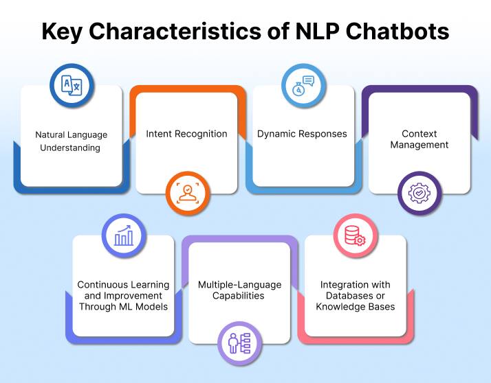 NLP Chatbot - A Complete Guide with Examples NLP Chatbot - A Complete Guide with Examples