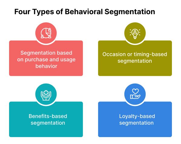 What Is Behavioral Segmentation Types And Examples