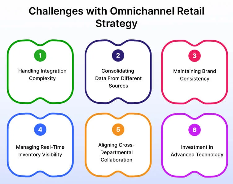 Analyzing Omnichannel Retail with Benefits and Trends