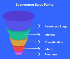 How to Build an Ecommerce Sales Funnel For Business Growth?