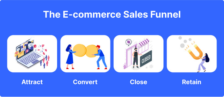 How to Build an Ecommerce Sales Funnel For Business Growth?