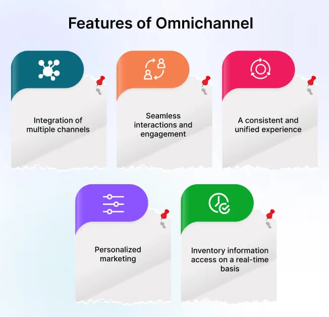 Analyzing Omnichannel Retail with Benefits and Trends