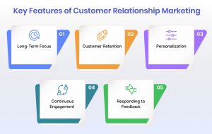 What is Relationship Marketing? Benefits and Strategies