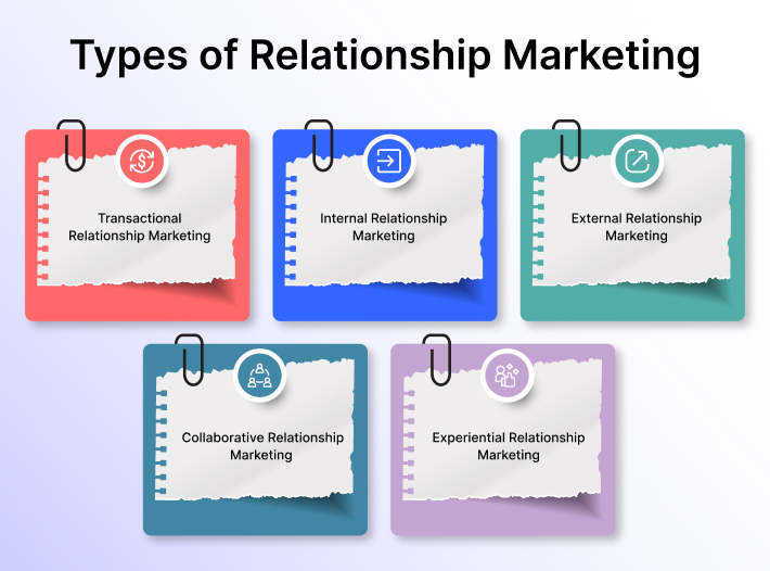 What is Relationship Marketing? Benefits and Strategies