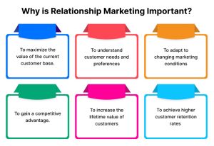 What is Relationship Marketing? Benefits and Strategies