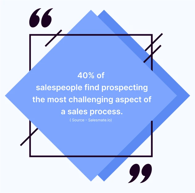 What is a Sales Process - A Detailed Analysis with Examples