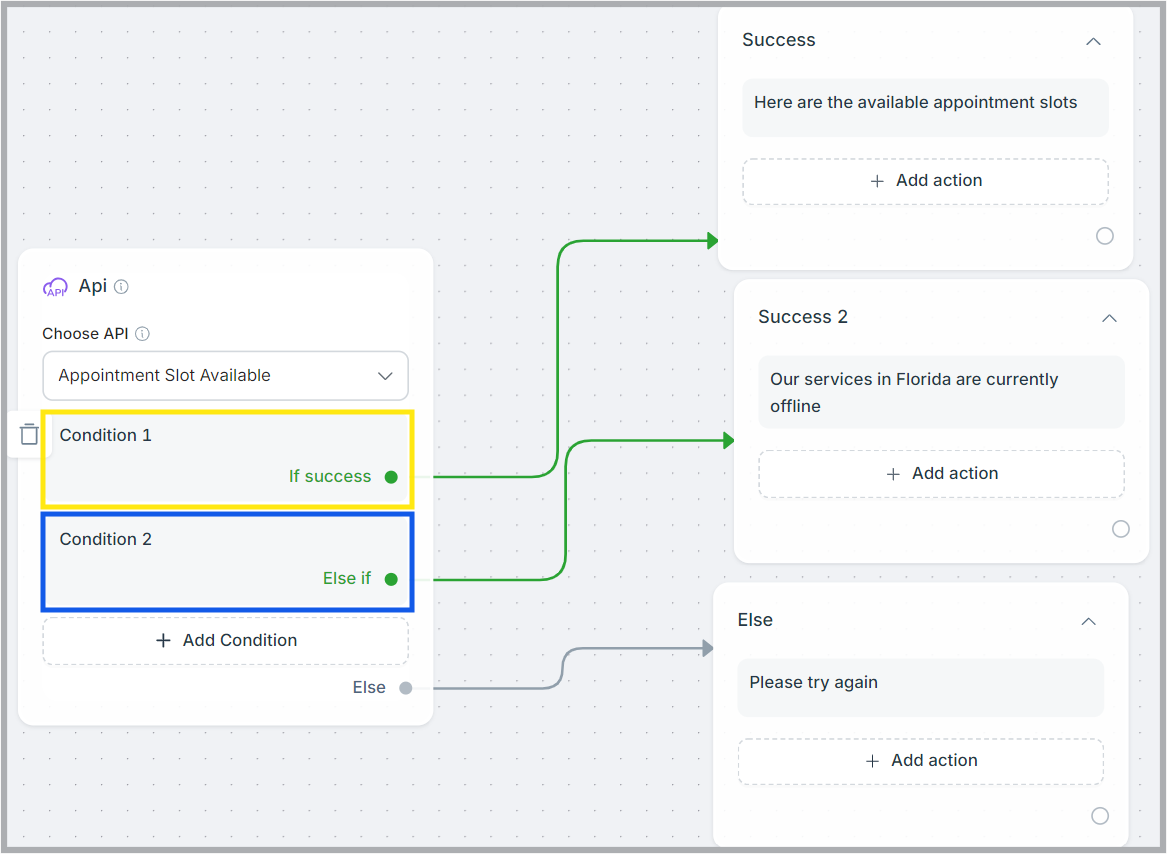 API Connector | REVE Chat