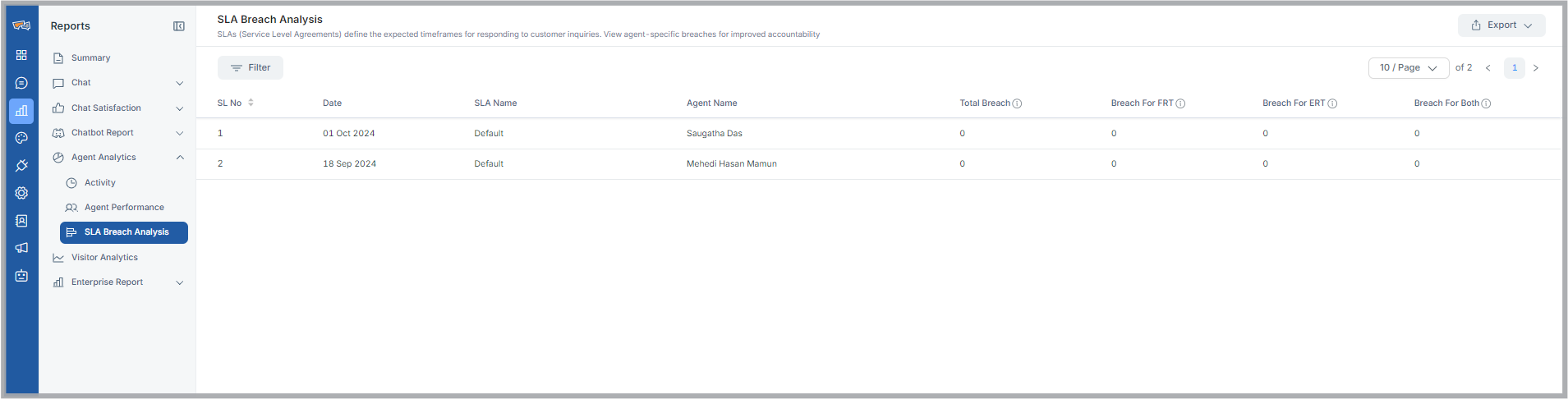 SLA Breach Analysis | REVE Chat
