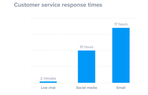 12 Killer Strategies of How to Win Customers for Life